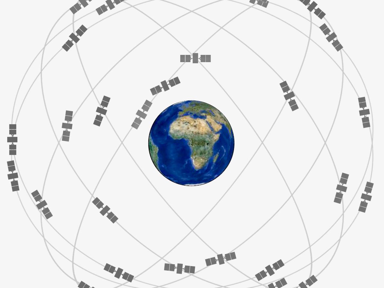Wie funktioniert das GPS?
